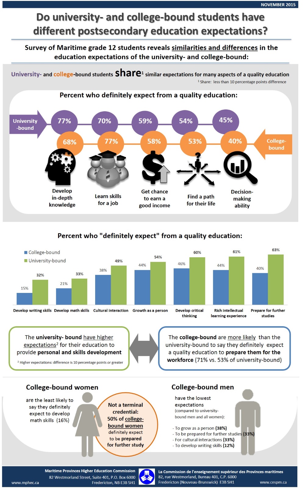  Statistical Survey Topics For College Students What Are Some 